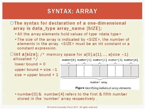 CSL COMPUTER PROGRAMMING Array And Strings These Slides