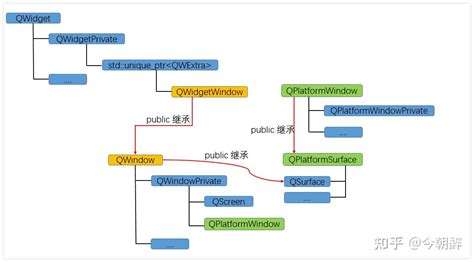 修改qt源码支持dpi粒度到qwidget 知乎