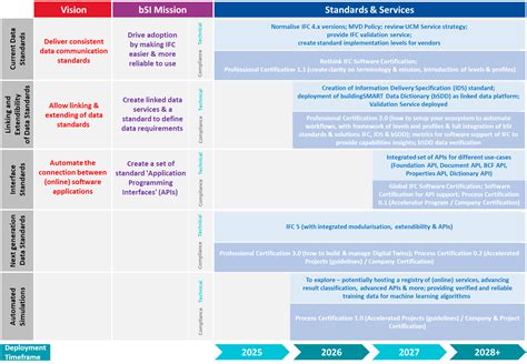 Strategic Road Map How To Create A Strategic Product Roadmap