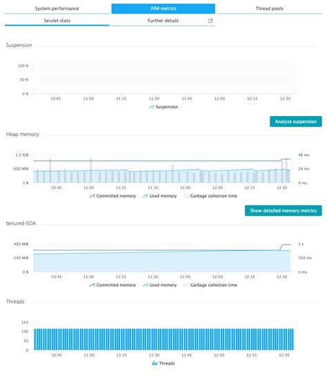 IBM WebSphere Liberty Monitoring Observability Dynatrace Hub