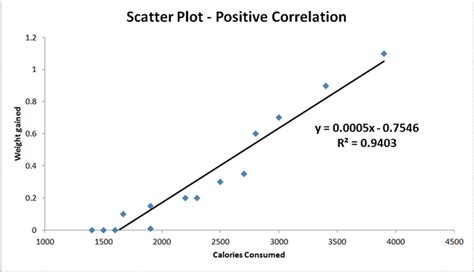 Ithy Unraveling Statistical Relationships Pearson Vs Spearman Correlation