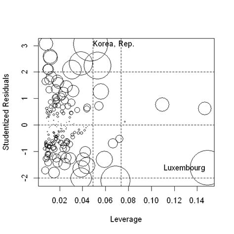 Multiple Linear Regression R Everything Is Correlated