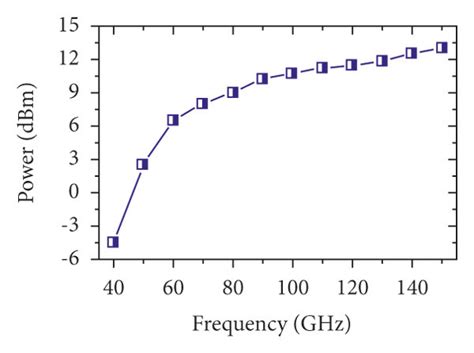 a the experimental structure diagram of the vlc based intelligent
