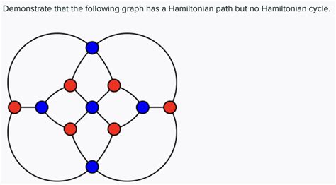 Solved Demonstrate That The Following Graph Has A
