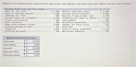 Solved Based On The Following Data Determine The Total