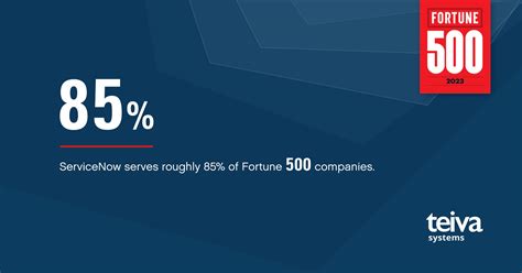 Teiva Systems Servicenow Integrator