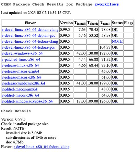 Reduce Depgraph Vignette Size Issue 48 Neurogenomics Rworkflows