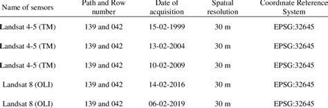 Main Features Of Multispectral Satellite Imageries Over The Thakurgaon Download Scientific