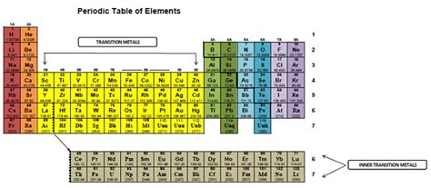 6 Photos Inner Transition Metals Located Periodic Table And View Alqu Blog