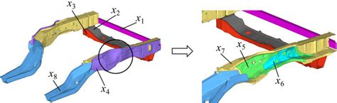 Design Variables In Crashworthiness Optimization Download Scientific