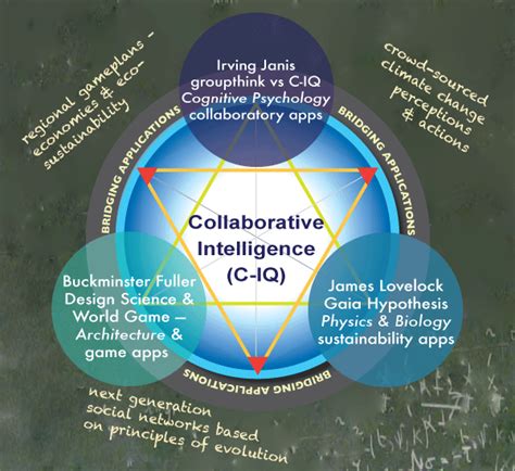 Collaborative Intelligence Definitions Earth System Science