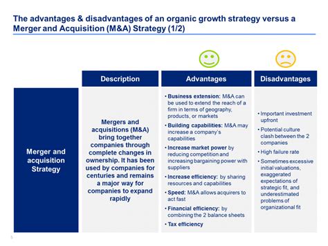 Merger Integration Toolkit Framework Best Practices And Templ