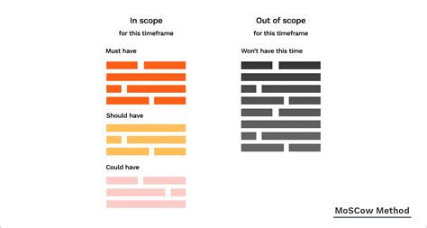 Product Prioritization Frameworks A Comprehensive Guide