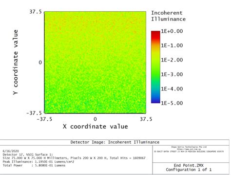 How To Design An Lcd Backlighting Optical System Shapeoptics