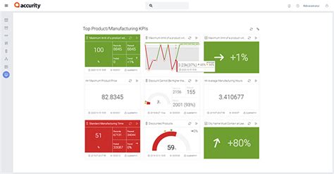 Platform Overview Accurity Data Intelligence Platform