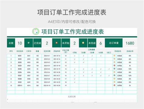 绿色简约项目订单工作完成进度表 包站长