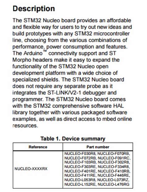 Stm32 Nucleo 64 Development Board Stm32f091rc Mcu Oasis Tech Oman