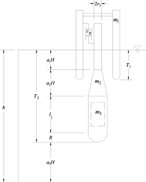 Parameterized Spar And Tank Geometry Download Scientific Diagram