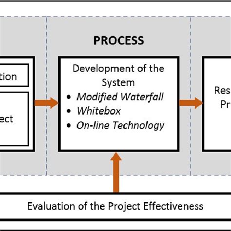 Pdf Research And Capstone Project Electronic Repository