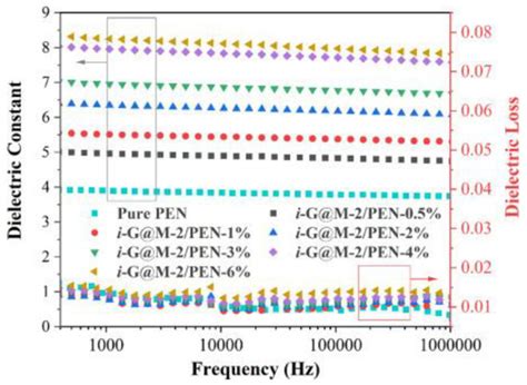 Nanomaterials Special Issue Additive Manufacturing Of Hybrid And Nanomaterials