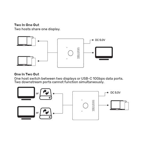 UNITEK D1078A USB TYPE C 4K BI DIRECTIONAL SWITCH Linkqage