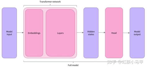 【huggingface Transformers】保姆级使用教程—上 知乎