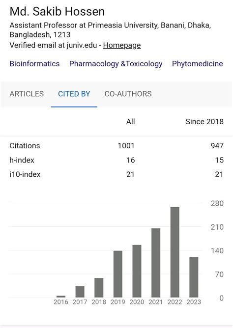 Md Sakib Hossen On Linkedin Researchmilestone Citations Grateful Scientificcommunity