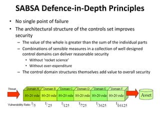 SABSA Implementation Part III Ver PPTX