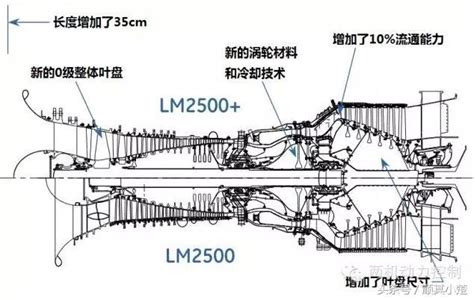 112舰的“强大心脏”——lm2500 每日头条