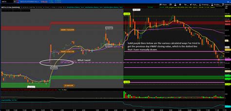 Previous Day Last Candle Vwap Plot For Current Day Usethinkscript Community