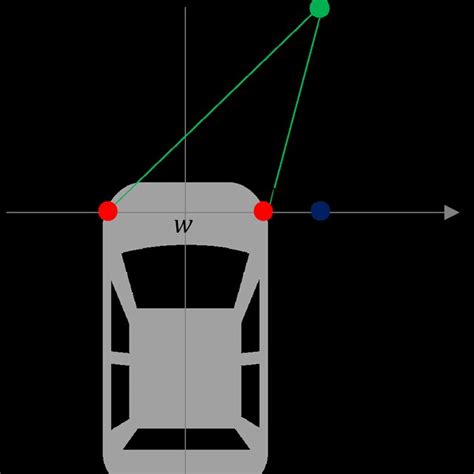 Illustrating The Notation For The Proof Of Lemma 2 Download