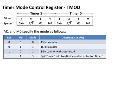 8051 Timers And Counters Ppt