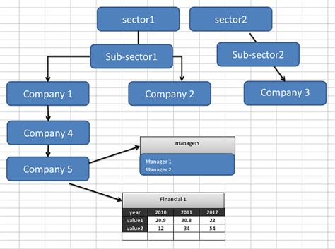Organization Chart From Multiple Tables Sample Winforms And ASP NET