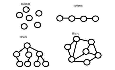 数据结构学习笔记之基本概念和术语 霖霖的信箱 博客园