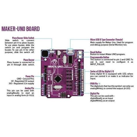 Maker UNO Edu Kit Robot R Us
