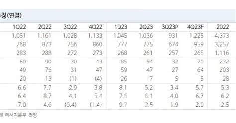 풍산 방산 주도 성장 기대포탄 수요 증가 Nh