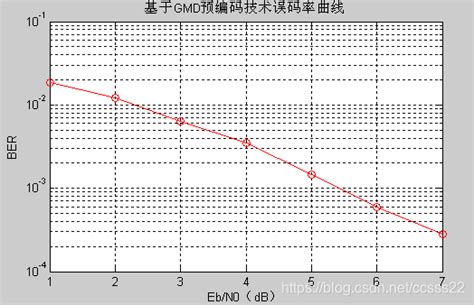 基于matlab的mimo信道容量仿真如何仿真信道容量 Csdn博客