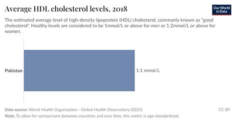 Cholesterol Levels By Country Chart At Brenda Edmonds Blog
