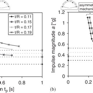 The Arch As A Four Link Mechanism During The Second Half Cycle Of Motion Download Scientific