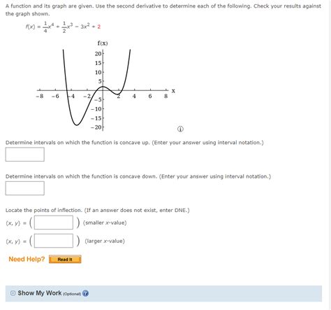 Solved A Function And Its Graph Are Given Use The Second Chegg