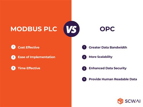 Modbus Plc An Automated Way Of Collecting Factory Data