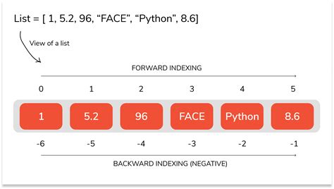 Easy Steps To Learn List Datatype In Python 4 Innovate Yourself