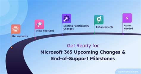 5 Must Know Device Based Conditional Access Policies In Microsoft 365