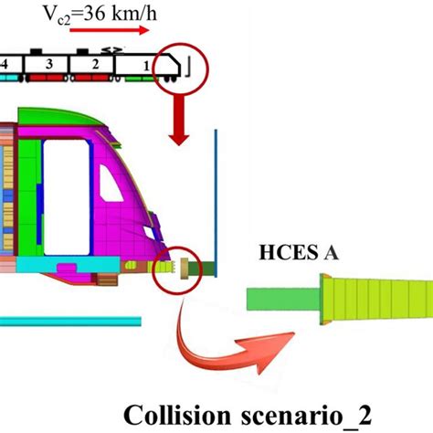 Multiobjective And Multicollision Scenario Reliability Based Design Optimization Of Honeycomb