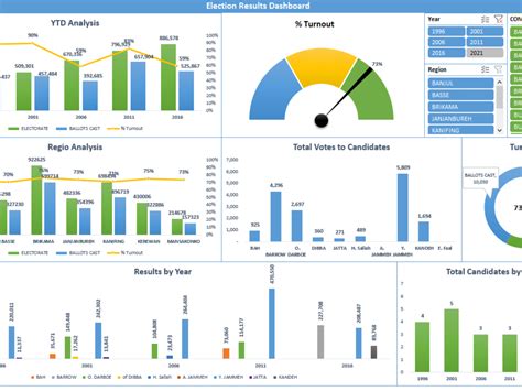 Excel Data Analysis Excel Rerport And Excel Dashboard Upwork