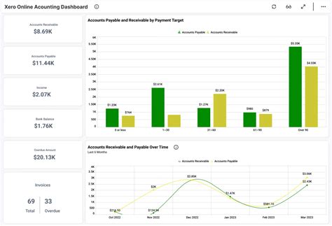 Top 20 Financial Dashboard Examples And Templates Blog
