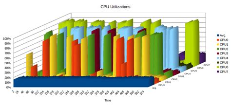 Performance Bug FPS Drops When The Pipeline Using NNStreamer Is Attached To The Normal