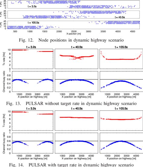 Figure 12 From Design Methodology And Evaluation Of Rate Adaptation Based Congestion Control For