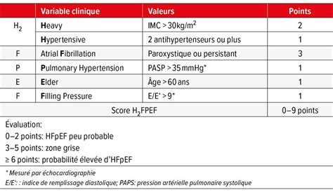 Mise à Jour Sur Linsuffisance Cardiaque Hfref Hfpef Et Hfmref Quo Contenu En Francais