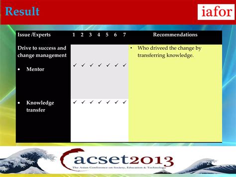 Human Performance Technology In Ict Ppt